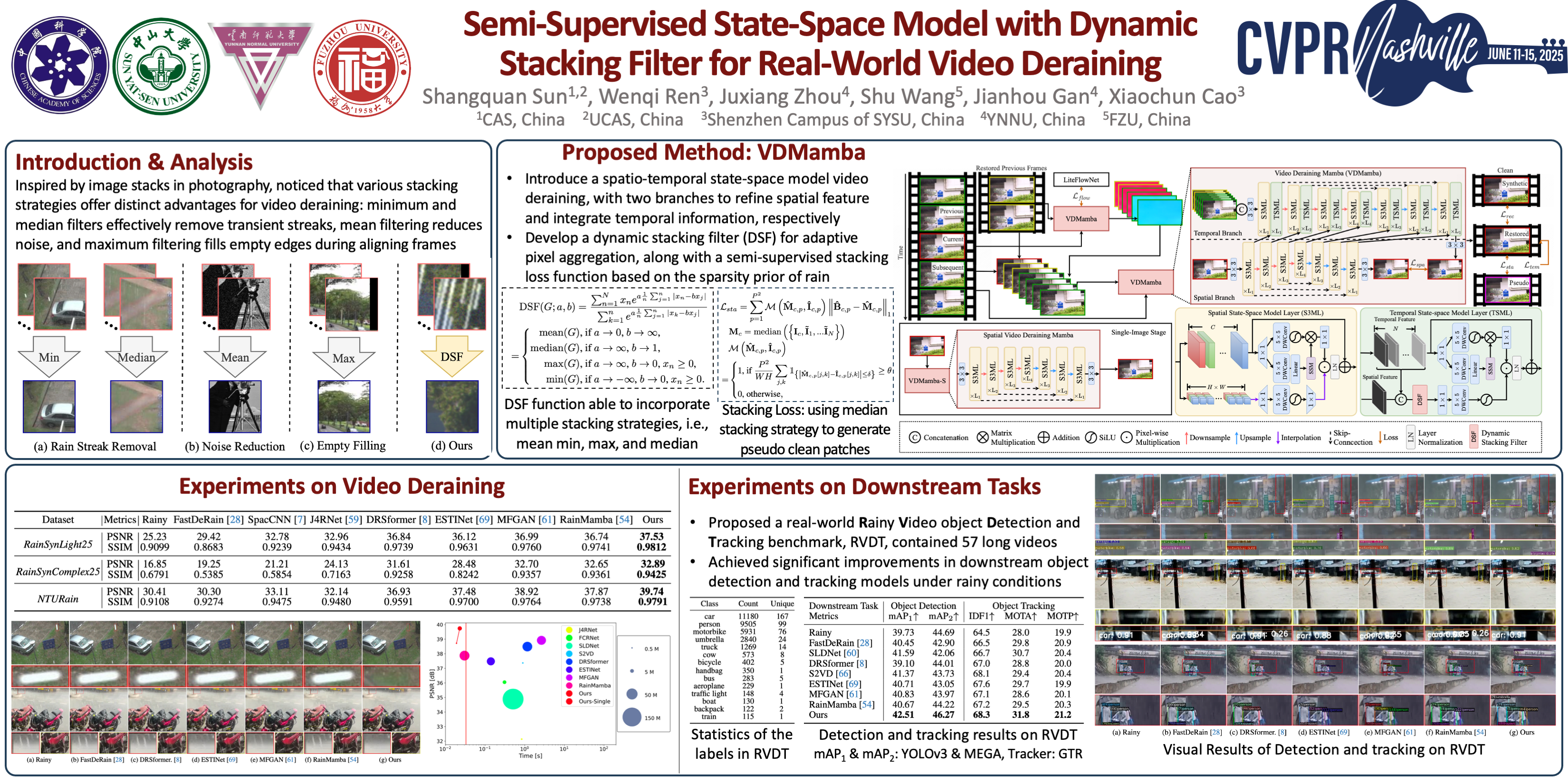 CVPR Poster Semi-Supervised State-Space Model with Dynamic Stacking Filter for Real-World Video ...